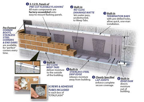 AECinfo.com News: Patented TotalFlash® Cavity-Wall Drainage System ...